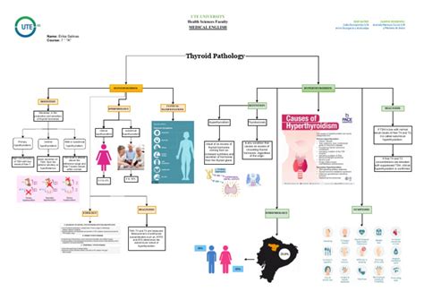 Thyroid Pathology Download Free Pdf Hypothyroidism Hyperthyroidism