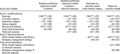 Multilevel Modeling Results With Strain Based Wfc As The Level 1 Download Table