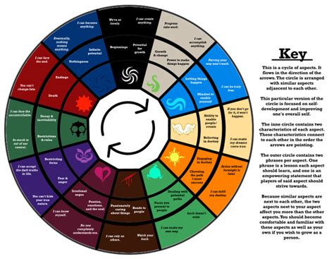 Yo Check This We Got Mad At Classpect Analysis Blogs And Decided To