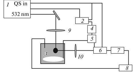 Schematic Diagram Of The Experimental Arrangement See The Text For Download Scientific Diagram