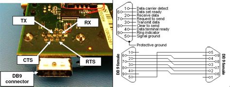 Скорость Uart Uart Последовательный интерфейс передачи данных I