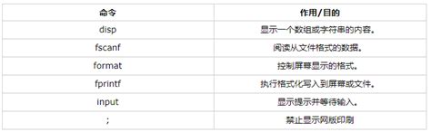 Matlab 的输入输出命令 Csdn博客