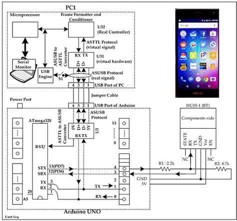 Hardware Serial Ports And Serial Monitor Networking Protocols And Devices Arduino Forum