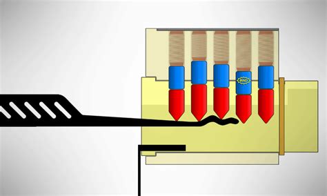 How To Pick A Lock In 8 Simple Steps