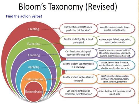 Lesson Plan And Assessment Alignment