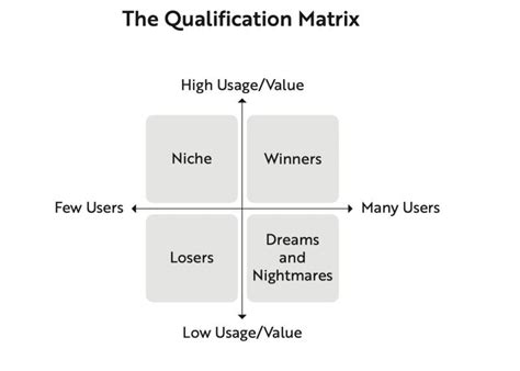 a problem worth solving how to validate your startup idea