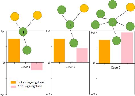 Figure 1 From Simcalib Graph Neural Network Calibration Based On Similarity Between Nodes