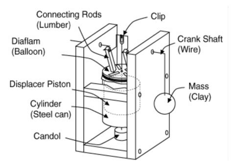 스털링 엔진 만들기 깡통 스털링 엔진 도면과 제작 방법 네이버 블로그