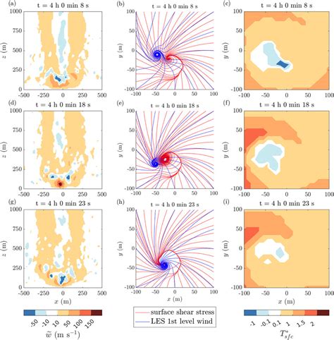 Modeling Near Surface Turbulence In Large Eddy Simulations Of A Tornado An Application Of Thin