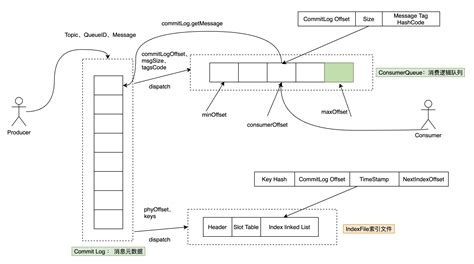 MQ系列12如何保证消息顺序性 Hello Brand 博客园 MQ系列12如何保证消息顺序性 Hello Brand 博客园