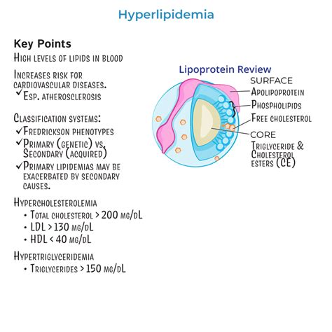 Clinical Pathology Glossary Hyperlipidemia Ditki Medical