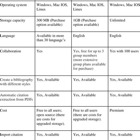 Pdf Bibliography Management With Reference Management Software A