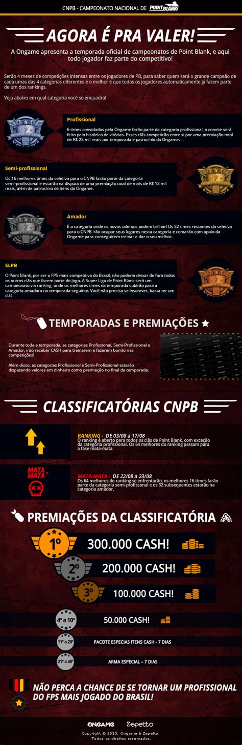 Anúncio Classificatórias Cnpb Notícias Point Blank