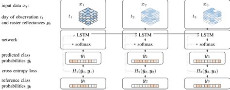Information Flow Diagram Of Our Proposed Classification Network Based