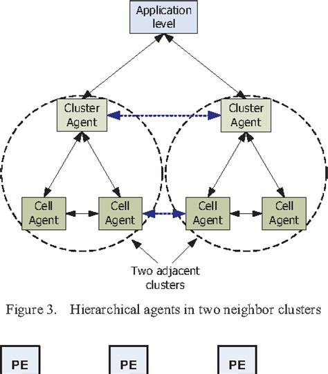 Figure 3 From Reliable On Chip Network Design Using An Agent Based Management Method Semantic