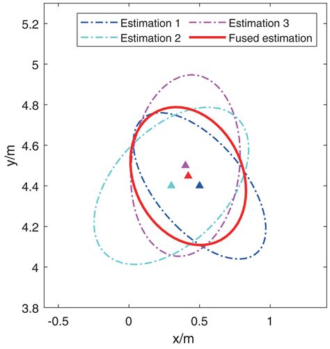 a robust cooperative localization algorithm based on covariance