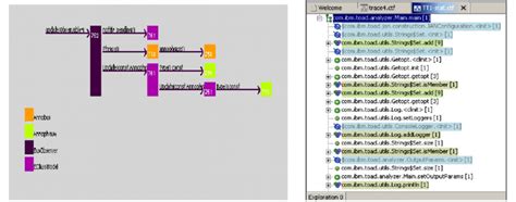Left The Execution Pattern View Of Ovation From Dlvw98 Right
