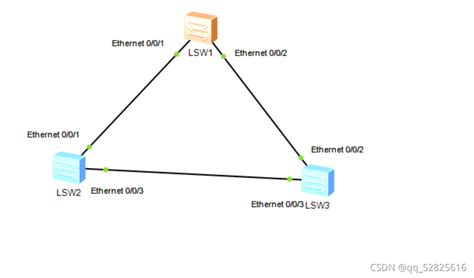 stp生成树技术 生成树状态 csdn博客