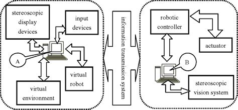 Figure 3 From Design Of Mobile Robot Teleoperation System Based On Virtual Reality Semantic
