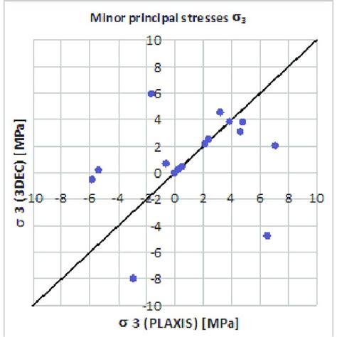 Difference Between DEM DTM And DSM Digital Elevation Model DEM And Download Scientific