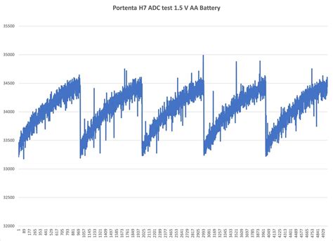 Portenta ADC Problem Portenta H Arduino Forum