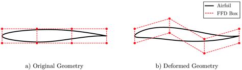 4 Free Form Deformation Of The Rae 2822 Airfoil Using A 4×2 Ffd