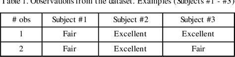Table 1 From Fuzzy Clustering Data Given In The Ordinal Scale Semantic Scholar