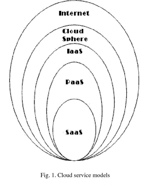 Figure 1 From An Approach For Secure Data Storage In Cloud Environment