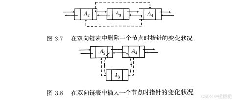 数据结构java实现 线性表有且只有一个表头和表尾 csdn博客