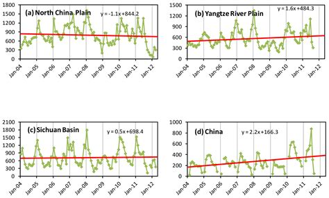 Acp Increased Inorganic Aerosol Fraction Contributes To Air Pollution