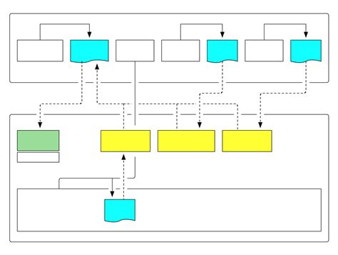 Installation Apache Log4j