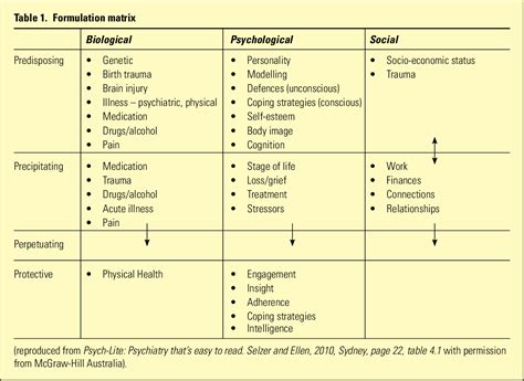[pdf] Formulation For Beginners Semantic Scholar