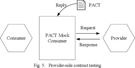 Figure 1 From Analysis For Microservice Architecture Application Quality Model And Testing