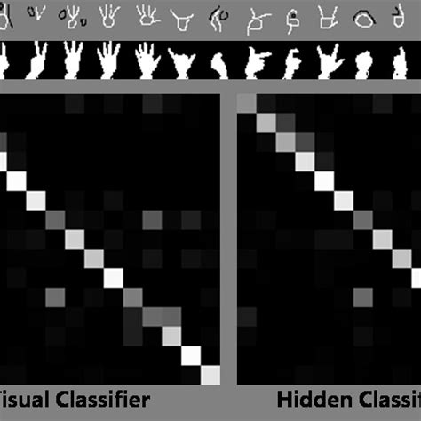 confusion matrices of 15 classes listed in the top rows the sketches