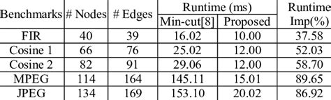 Comparison Runtime Of Our Method With 8 Download Scientific Diagram