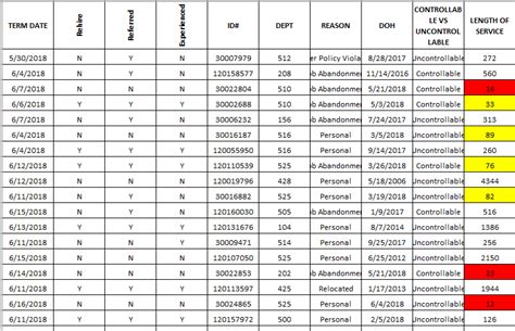 Turnover Rate Calculation Microsoft Fabric Community