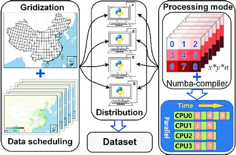 Schematic Diagram Of High Performance Computing Framework Download