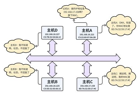 fpga实现udp协议 logicj
