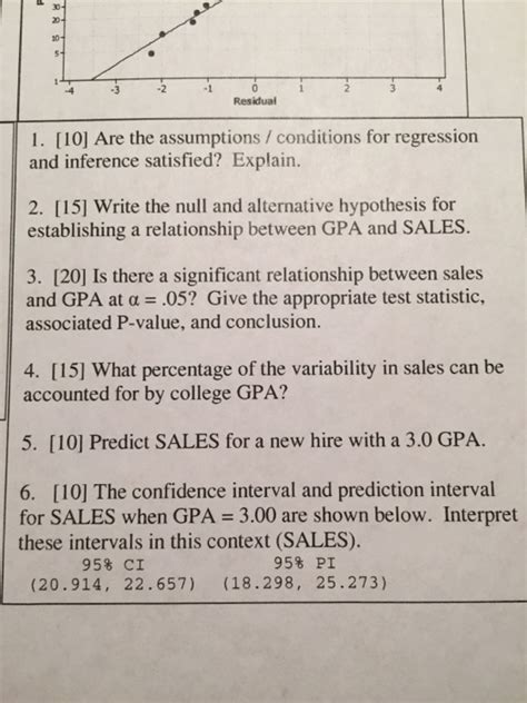 Are The Assumptions Conditions For Regression And