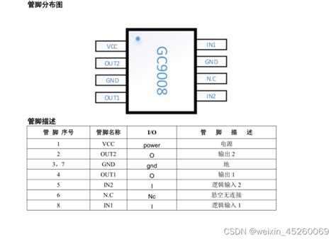 Gc9008 12v 全桥驱动芯片，可替代tmi8118，应用于摄像机、消费类产品上
