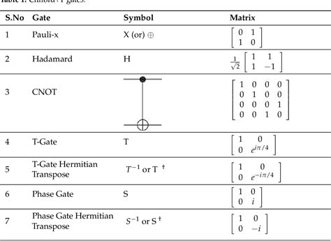 Table 1 From T Count Optimized Quantum Circuit Designs For Single