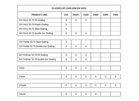 Uni En Standard Axhell