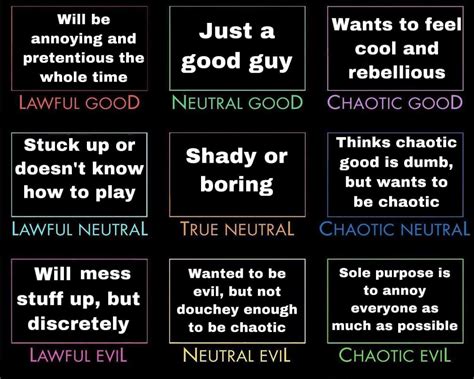 Pin By Sarah Burns On Dnd⚔️ Dnd Funny Dnd Alignment Chart Funny