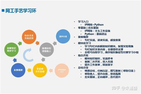 运维岗真有人用Python脚本运维吗