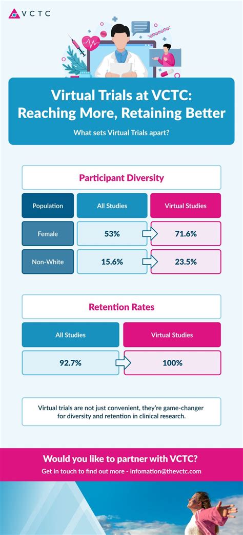 Vctcs Patient Centric Research Key Findings And Insights Vctc