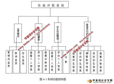 在线教师评价 评教 系统的设计与实现 SQLServer NET 计算机