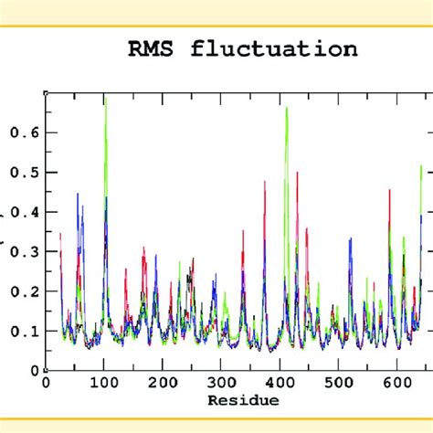 a definition secondary structure of protein dssp analysis of native