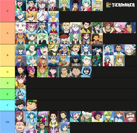 Ma Liste De Niveaux De Personnages Beyblade Burst Rbeyblade