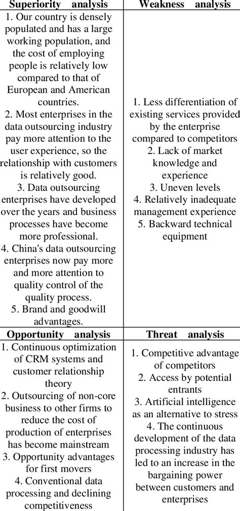 Analysis Of Advantages And Disadvantages Download Scientific Diagram