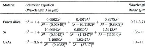 Materialsellmeier Equationwavelength In